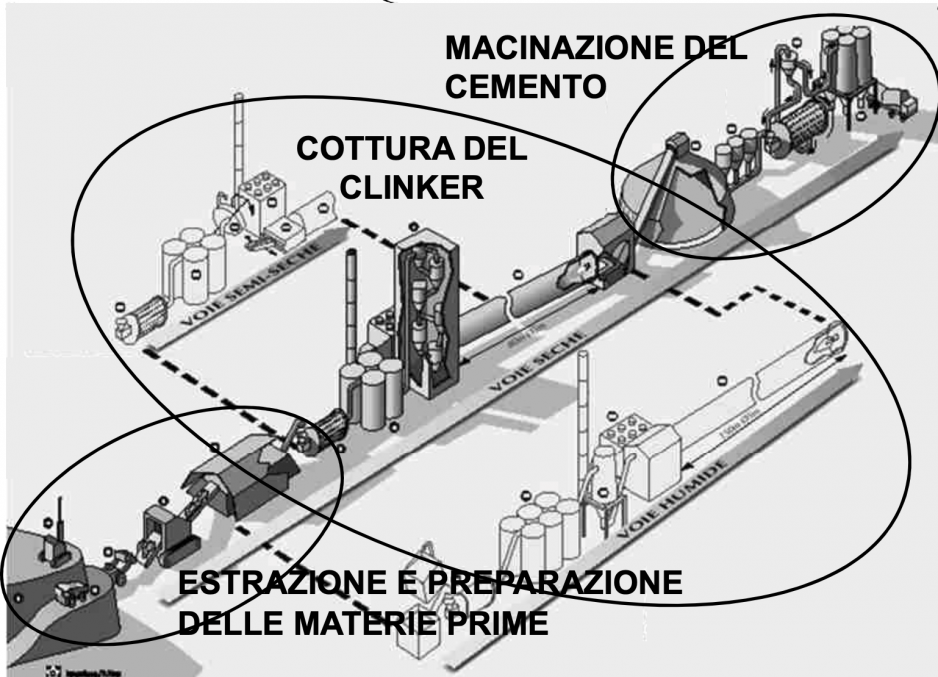 cemento Archivi - TecnoDAD